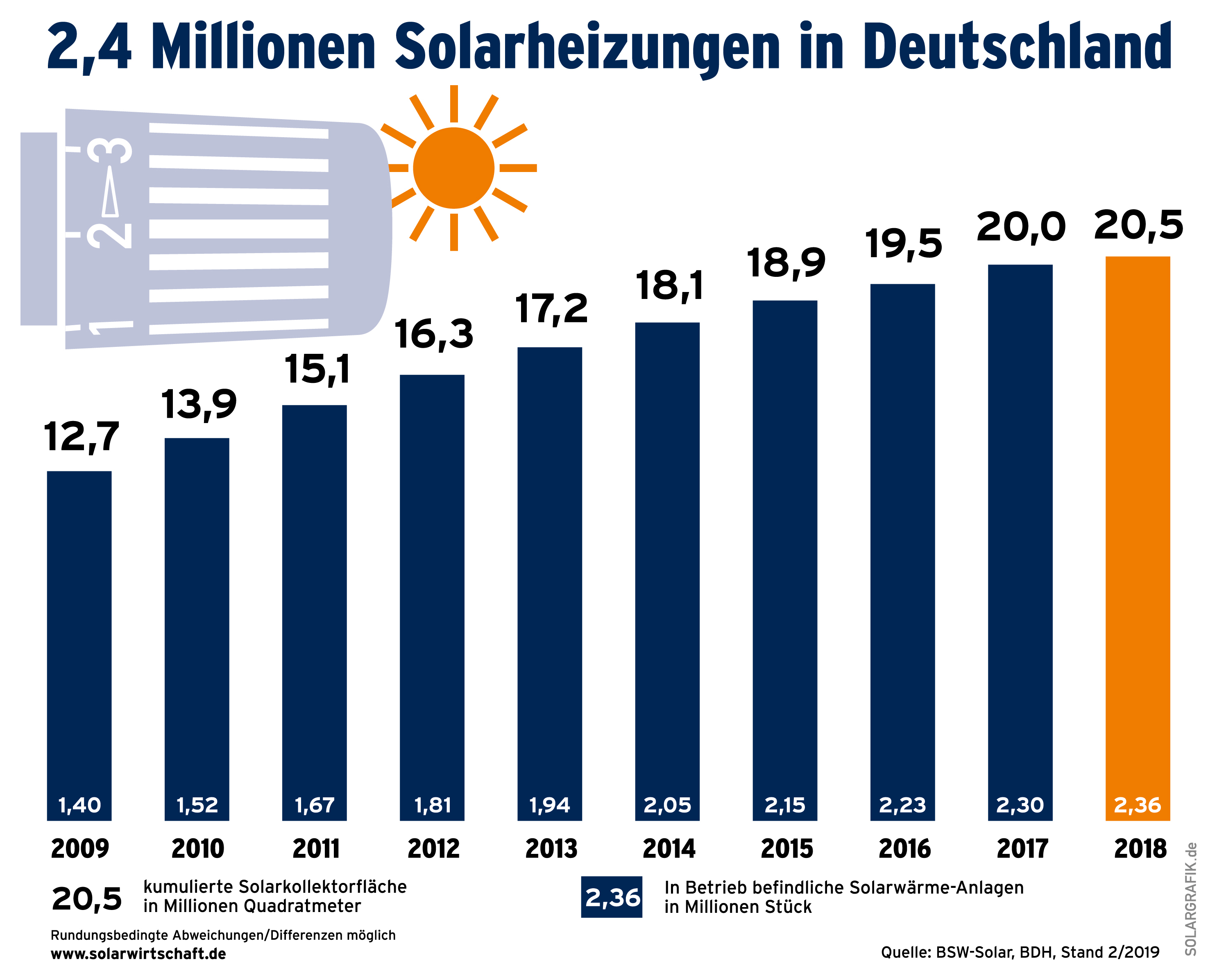Media Library | Bundesverband SolarwirtschaftBundesverband Solarwirtschaft